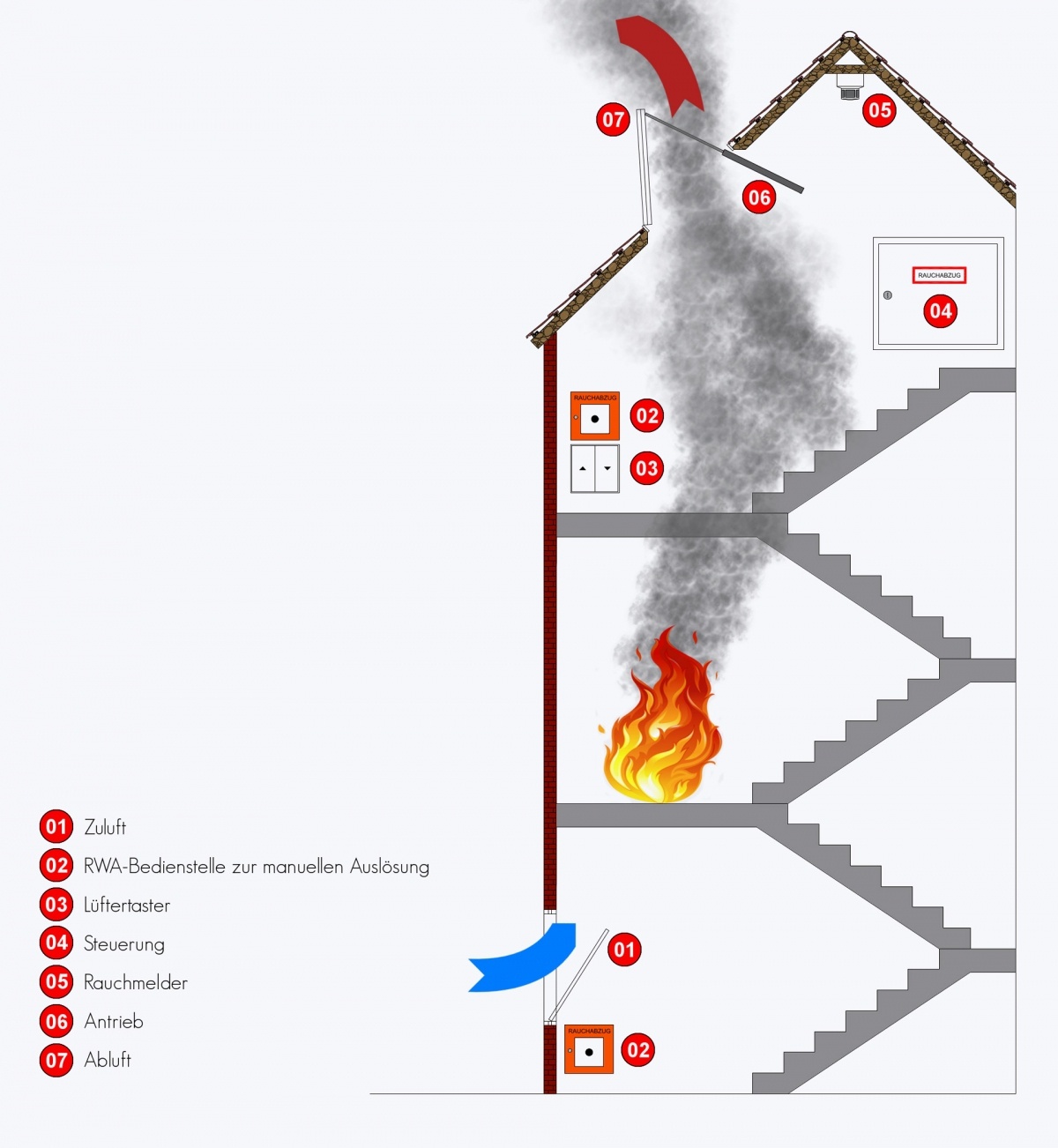 RWA–Anlagen - Hagenkordt Brandschutz